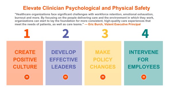 Workforce Safety - Eric Burch | Genially