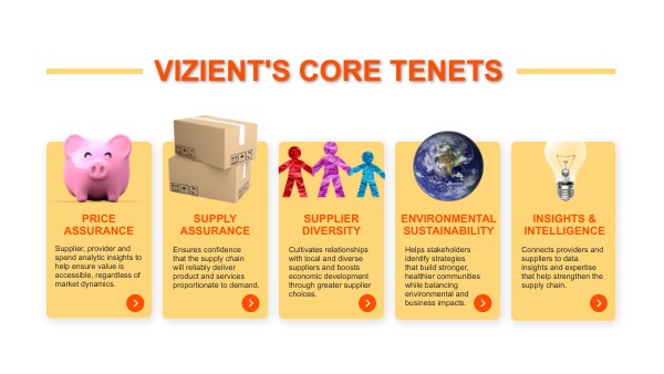 Vizient Core Tenets | Genially