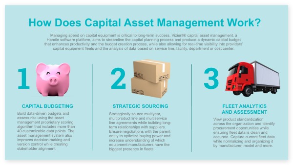 Asset Management | Genially