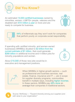 Did You Know?: Community Contracting