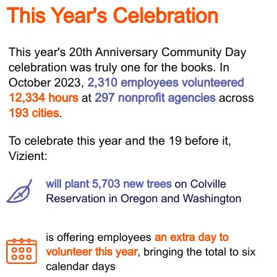2023 Community Day Celebration