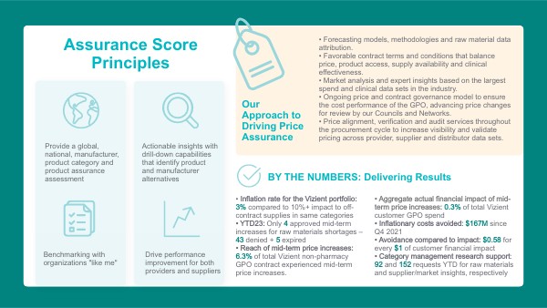 Assurance Score