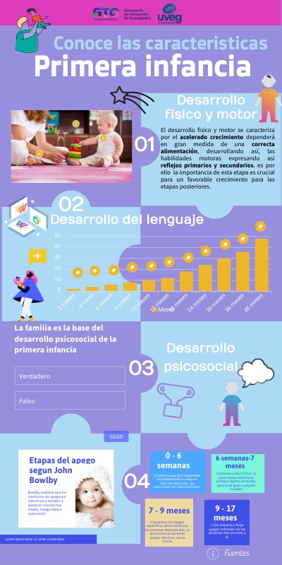 Infografia caracteristicas de la primera infancia | Genially