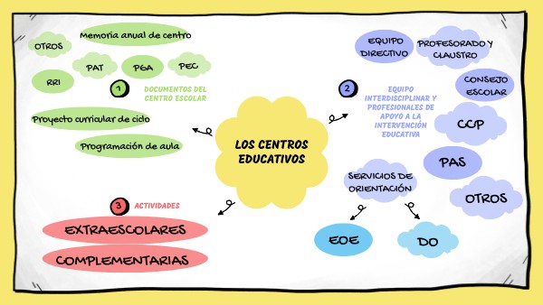 MAPA CONCEPTUAL ILUSTRADO