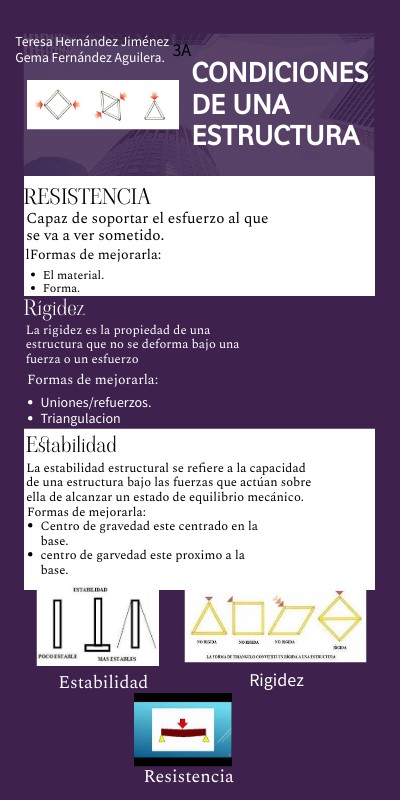 CONDICIONES DE UNA ESTRUCTURA. | Genially