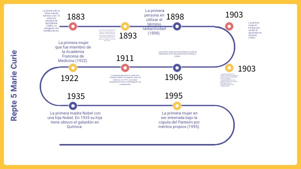 HISTORY COLORS | Genially