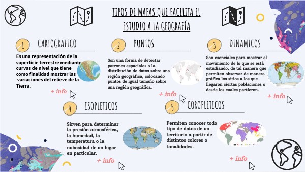 Tipos de mapas | Genially
