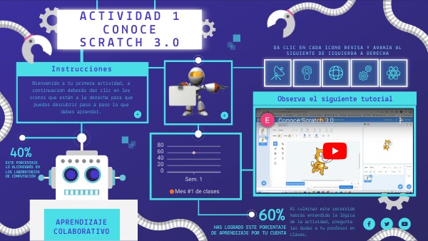 Actividad 1_Conoce Scratch 3.0 | Genially