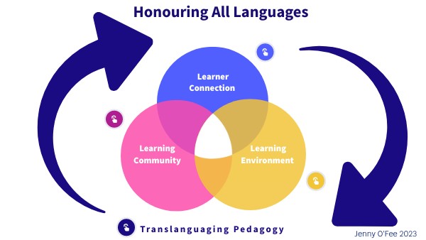 Honouring All Languages Framework