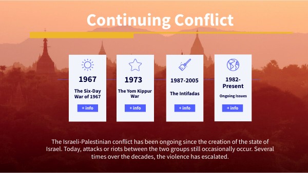 ISRAEL-PALESTINE CONFLICT