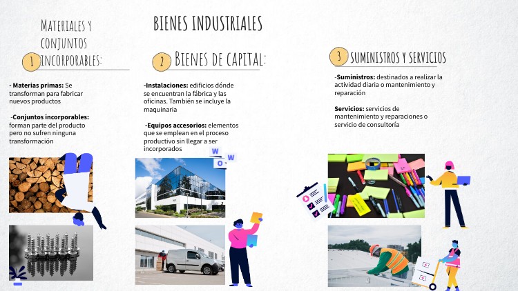 Bienes industriales | Genially