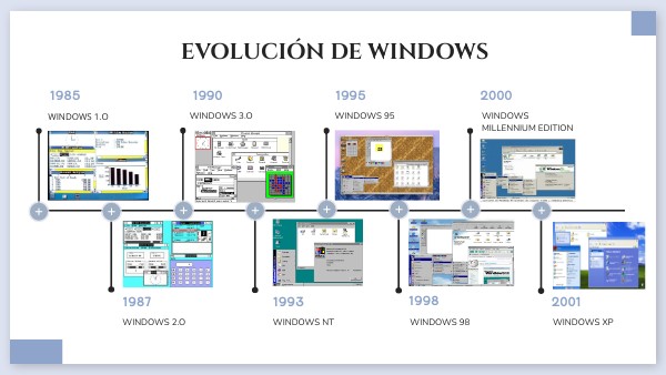 TIMELINE WINDOWS | Genially