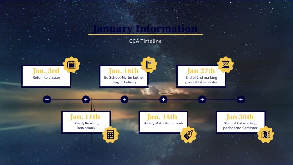 January Timeline | Genially