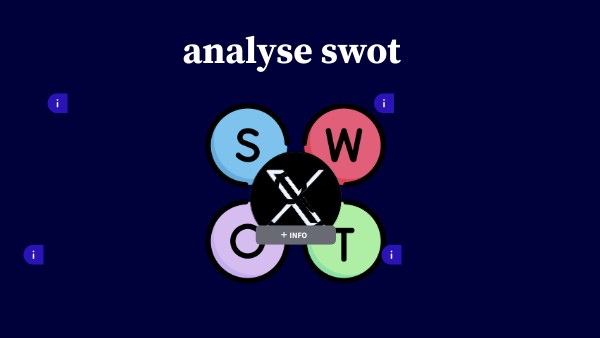 swot twitter | Genially