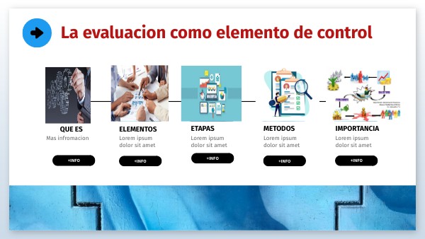 LA EVALUACION COMO METODO DE CONTROL | Genially