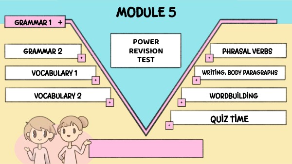 B2_REVISION TEST MODULE 5