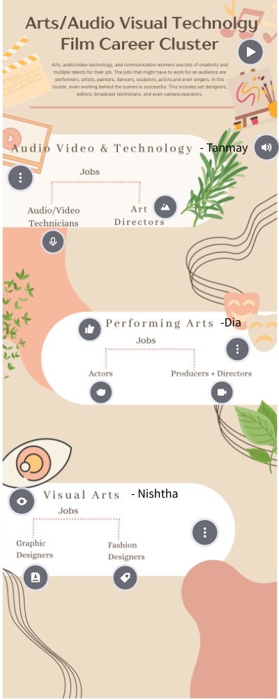 Arts/Audio Video Technology Film Career Cluster | Genially