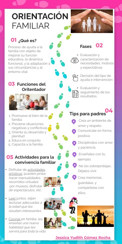 ORIENTACION FAMILIAR | Genially