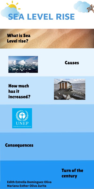 SEA LEVEL RISE | Genially