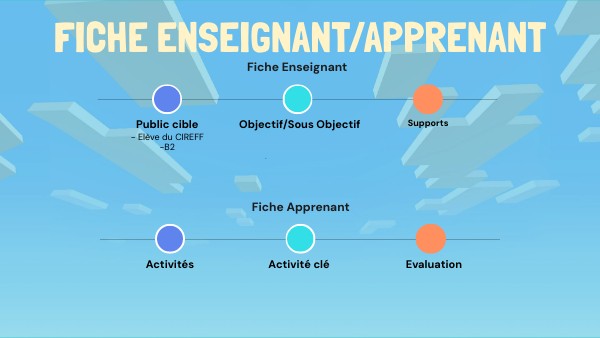 Présentation séquence | Genially