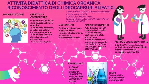 Gli idrocarburi alifatici: attività didattica
