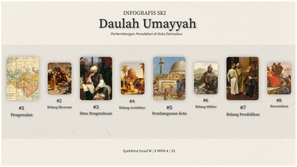 Perkembangan Daulah Umayyah di Damaskus | Genially