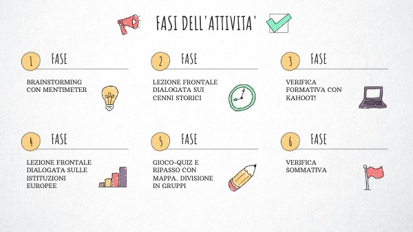 FASI ATTIVITA'