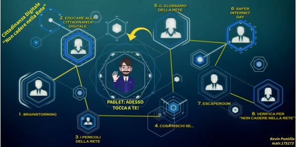 Progetto TIC | Genially