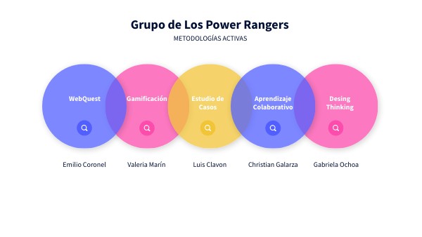 DIAGRAMA CÍRCULOS VI | Genially