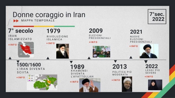 linea del tempo Iran | Genially