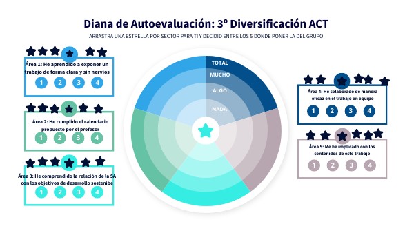 Diana de Autoevaluación