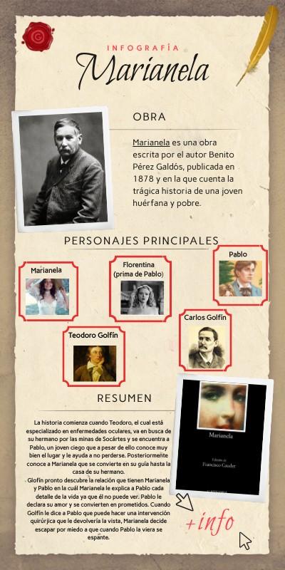 Infografía Marianela | Genially