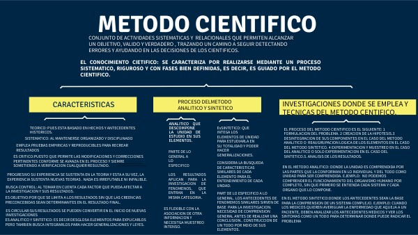 MAPA CONCEPTUAL UNIVERSIDAD | Genially
