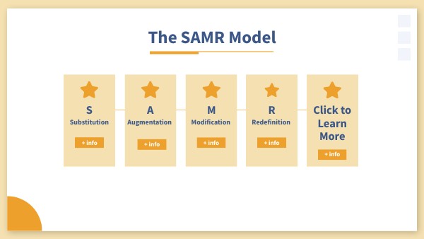 SAMR Model Inforgraph | Genially