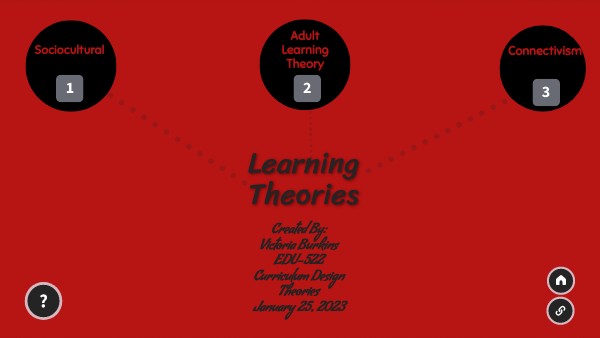 Burkins Genial.ly Learning Theory Pt. 2 | Genially