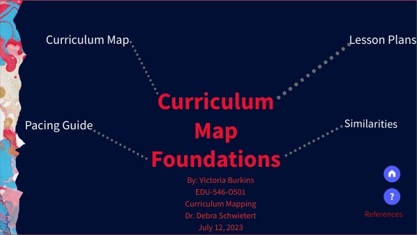 Burkins Curriculum Map Foundations Visual