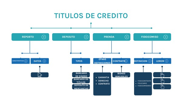 MAPA CONCEPTUAL PROCESO TITULOS DE CREDITO | Genially