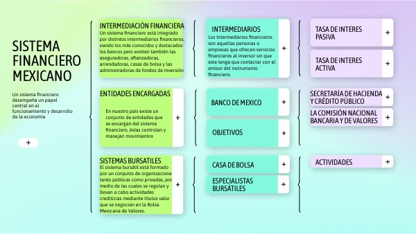 Cuadro sinóptico sistema financiero mexicano | Genially