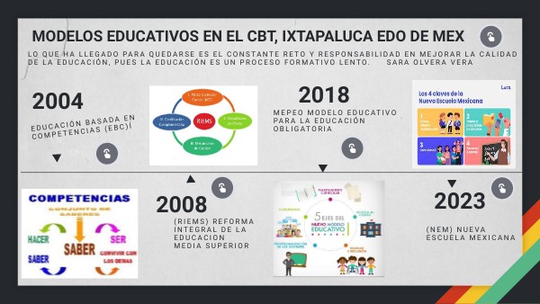 Línea del tiempo de modelos educativos en el CBT IXTAPALUCA | Genially