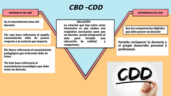 CBD -CDD