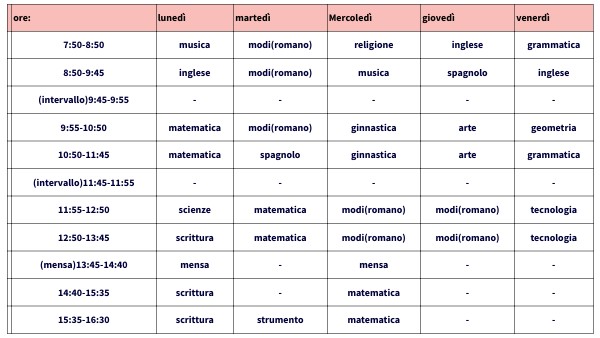 BLANK DOSSIER | Genially