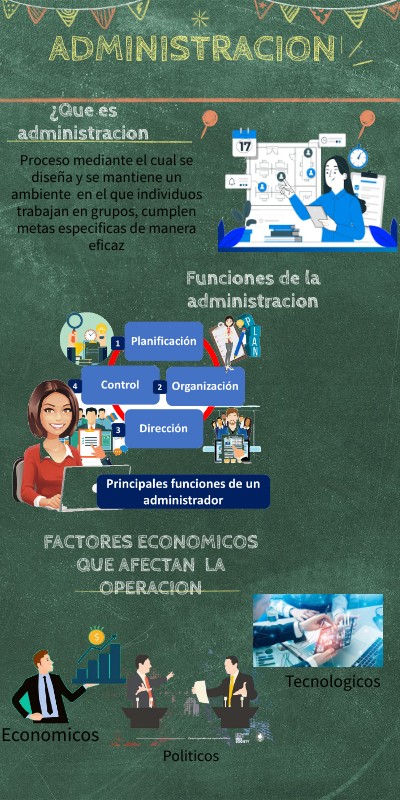 ADMINISTRACION | Genially