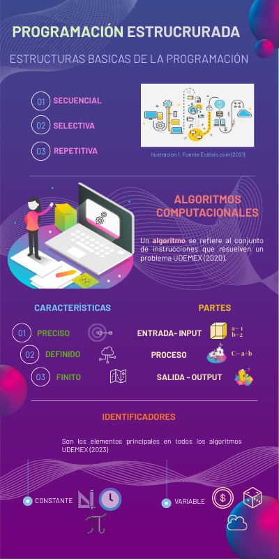 INFO ALGORITMOS COMPUTACIONALES | Genially