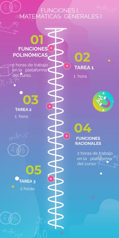 Línea temporal Funciones | Genially