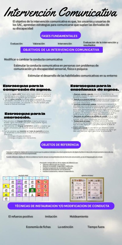 Intervención Comunicativa