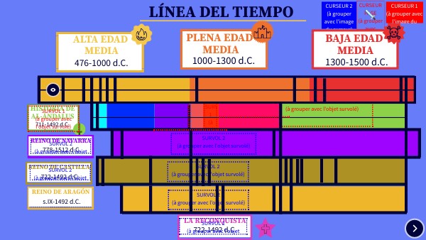 TIMELINE EDAD MEDIA | Genially