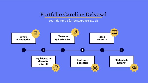 Portfolio Caroline Delvosal 1NPB | Genially