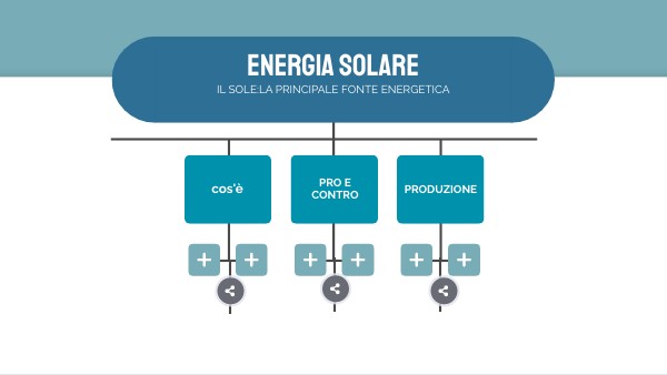 ENERGIA SOLARE | Genially