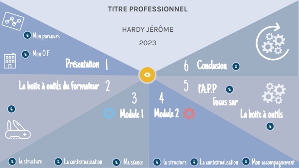 titre FPA | Genially