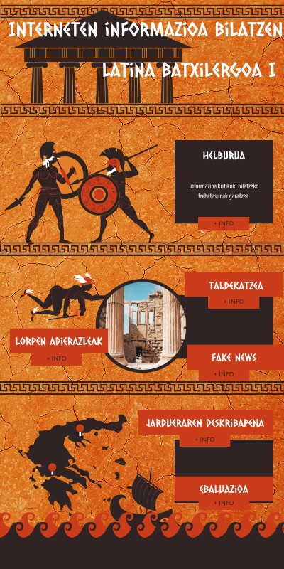 M3.A2.2 Ataza: Ikasleen konpetentzia digitala eremuetan | Genially